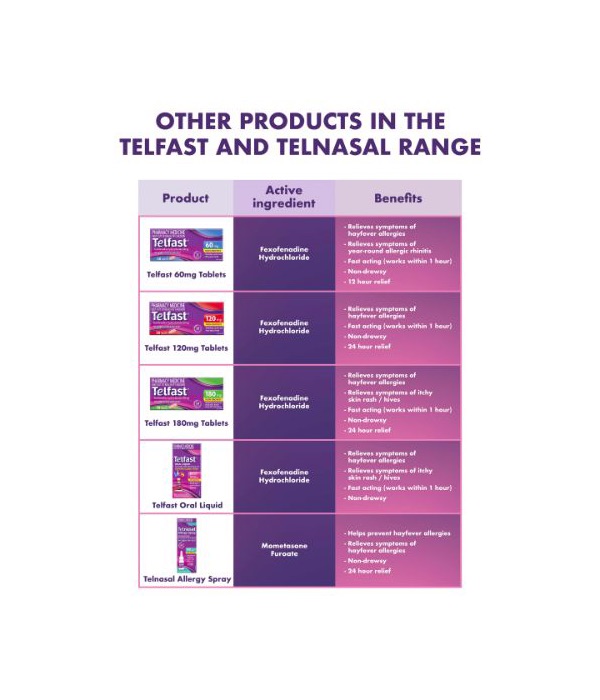 Telfast Oral Liquid 30mg / 5mL 60mL - ZOOM Pharmacy